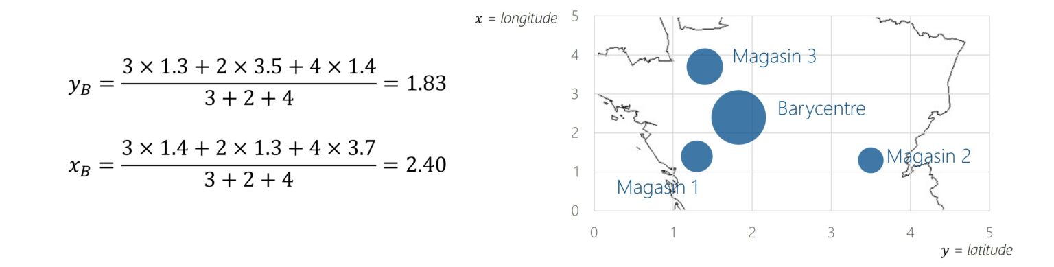 Calculer un barycentre logistique - Barylog